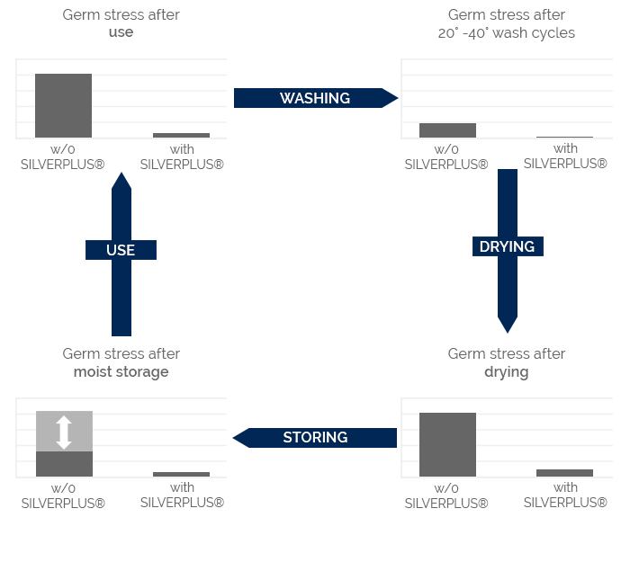 Technologie Ater Equo